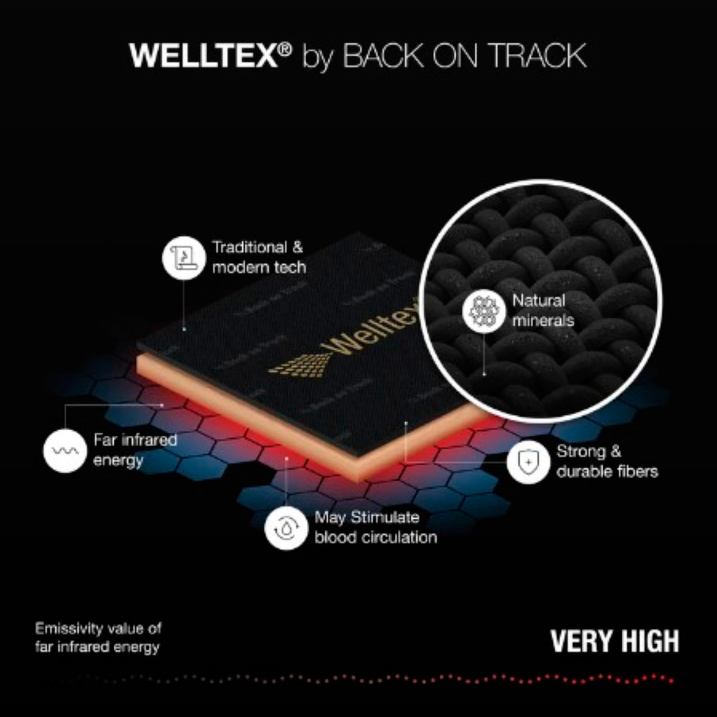 Back On Track No Bow Horse Therapy Leg Wraps